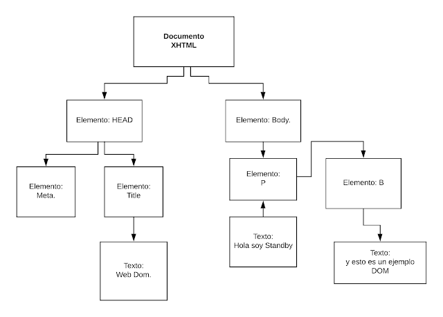 Curso de JavaScript 4 | Standby